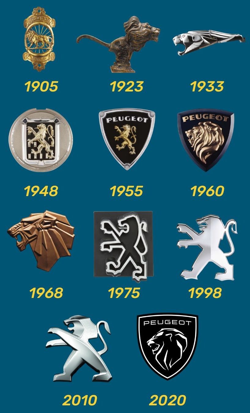 L'origine de Peugeot : la marque emblématique au lion